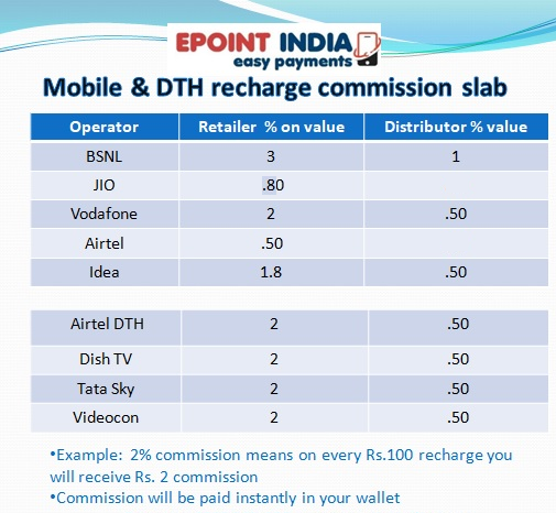 Commission Slabs – EpointIndia