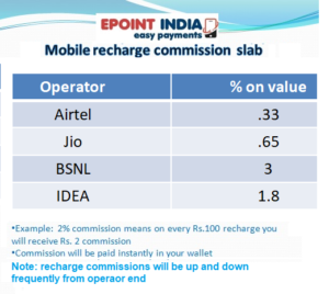 Commission Slabs – EpointIndia