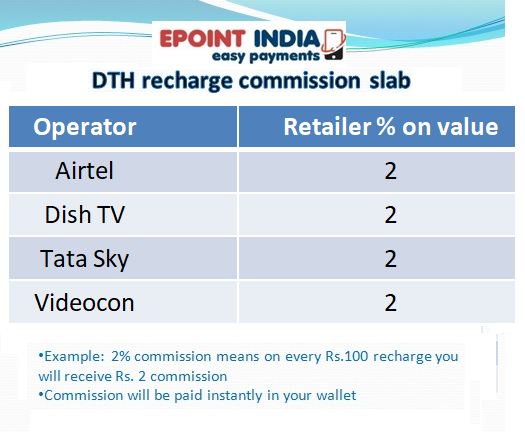 Commission Slabs – EpointIndia