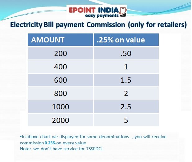Commission Slabs – EpointIndia