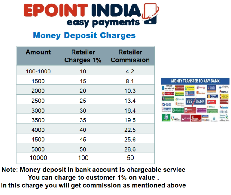 Commission Slabs – EpointIndia