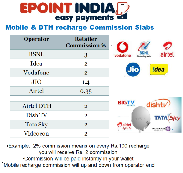 Commission Slabs – EpointIndia